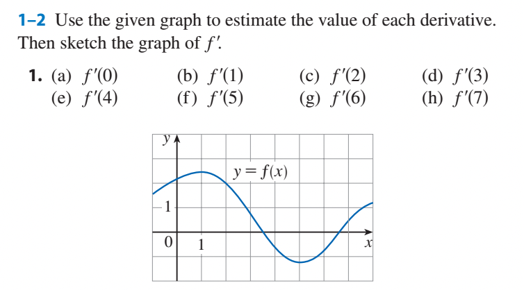 Solved 1-2 Use the given graph to estimate the value of each | Chegg.com