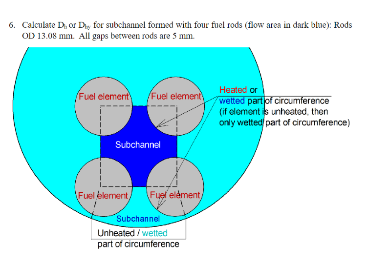 Solved 6. Calculate Dh or Dhy for subchannel formed with | Chegg.com