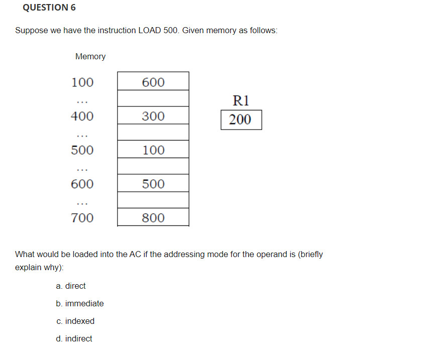 Solved QUESTION 6 Suppose we have the instruction LOAD 500. | Chegg.com
