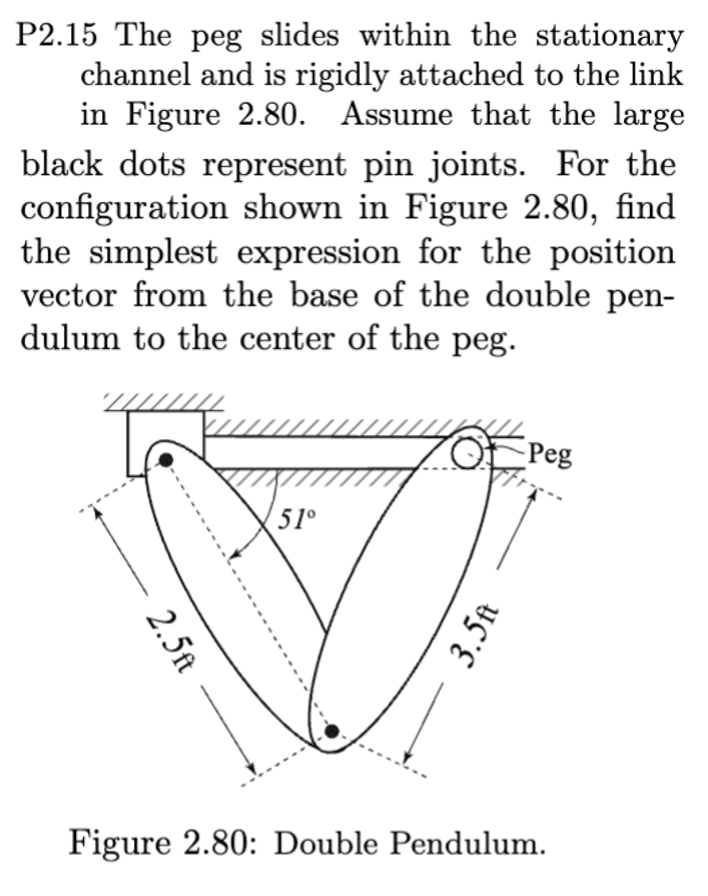 Solved P2.15 ﻿The peg slides within the stationarychannel | Chegg.com