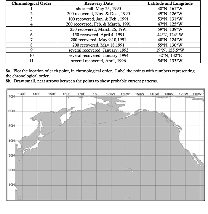Solved 8a. Plot the location of each point, in chronological | Chegg.com