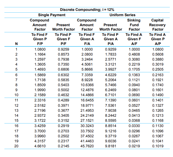 Two electric motors are being considered to drive a | Chegg.com