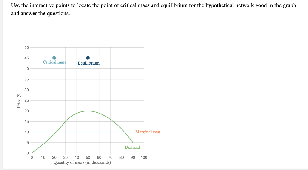 Solved Use the interactive points to locate the point of | Chegg.com