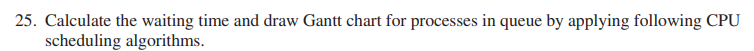 [Solved]: 25. Calculate the waiting time and dra
