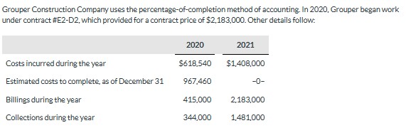 Solved Grouper Construction Company uses the | Chegg.com