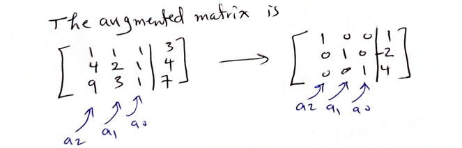 Solved this is the question solve and show the steps | Chegg.com