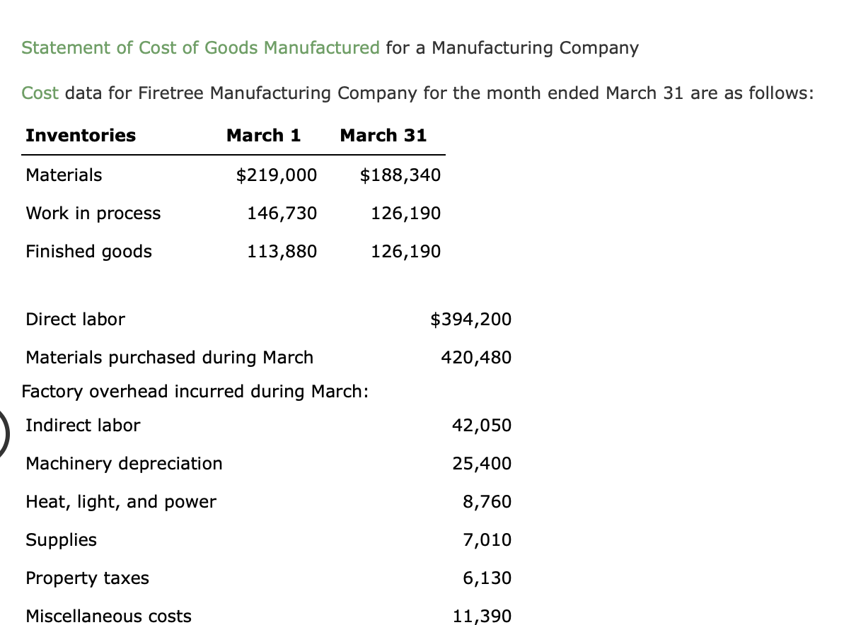 Solved Statement of Cost of Goods Manufactured for a | Chegg.com