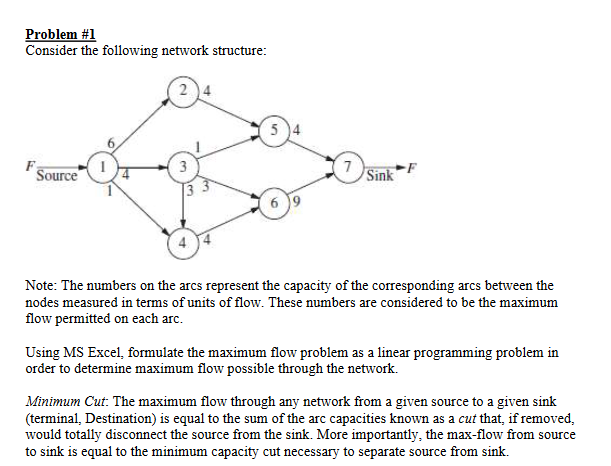 Solved Problem #1 Consider the following network structure: | Chegg.com