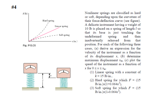 Solved Nonlinear springs are classified as hard or soft, | Chegg.com