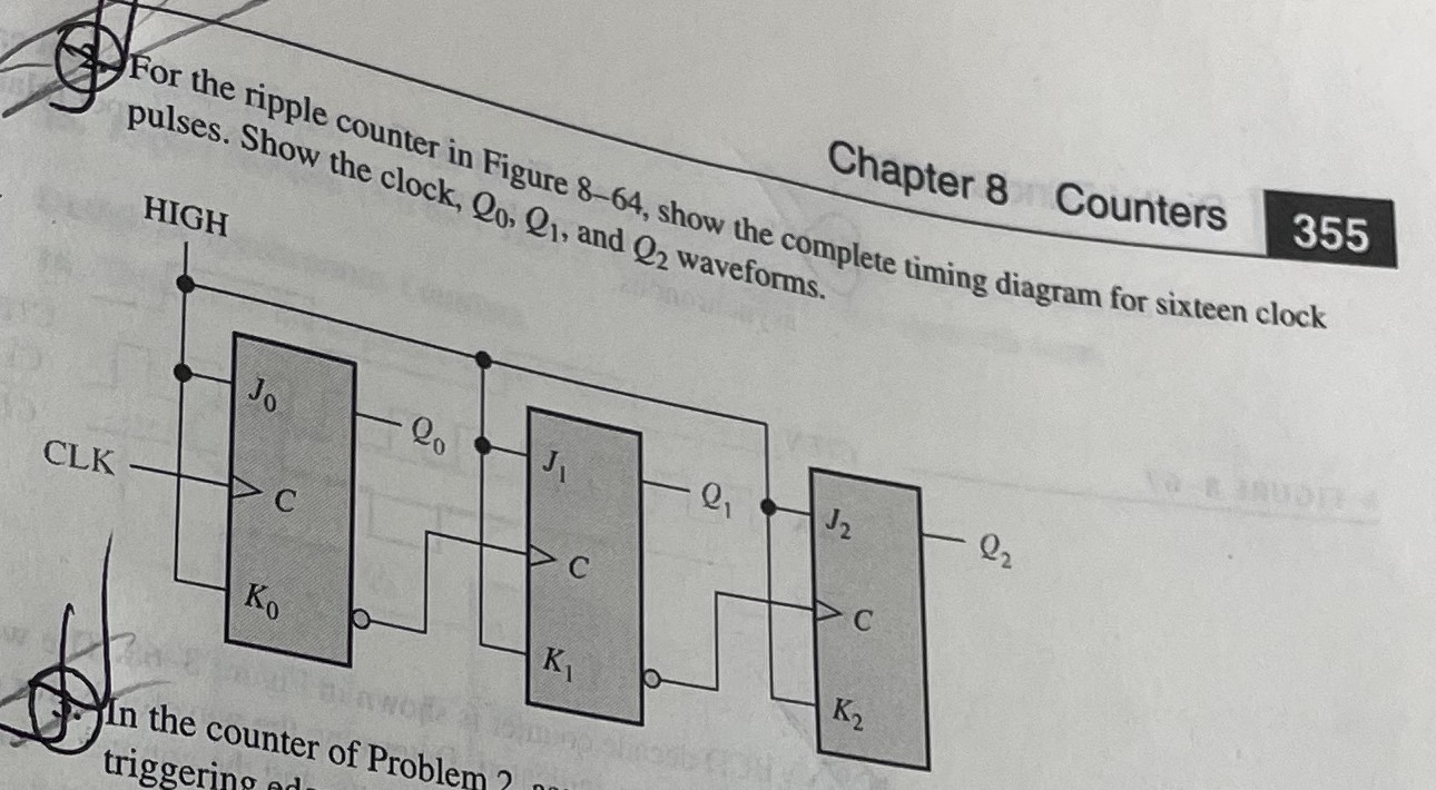 Solved Chapter 8 Counters 355 triggering question 2 for the | Chegg.com