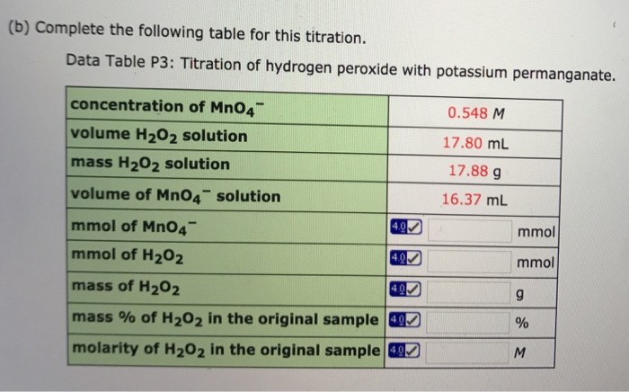 Solved (b) Complete the following table for this titration. | Chegg.com