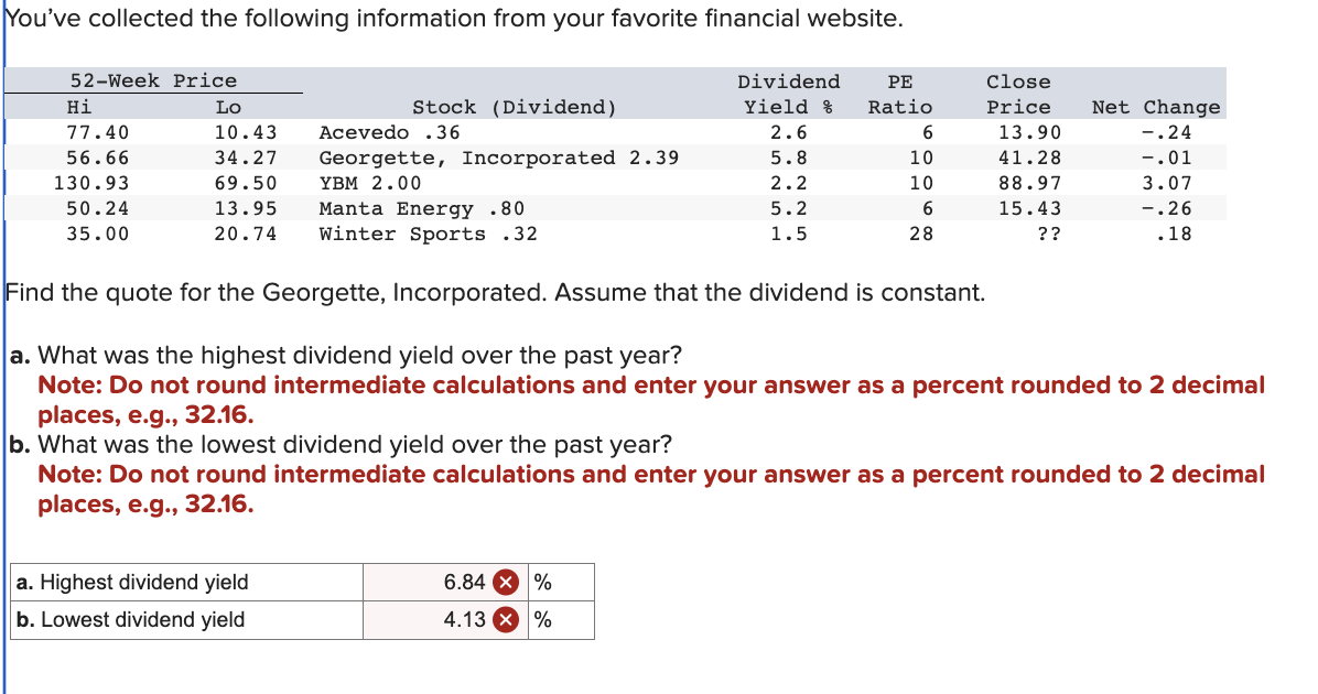 Solved You've collected the following information from your | Chegg.com