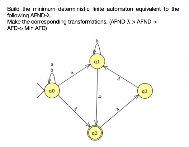Solved Build The Minimum Deterministic Finite Automaton