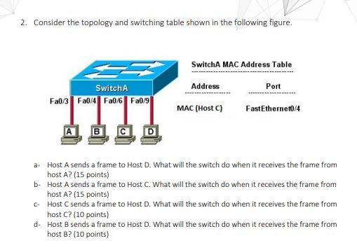 Solved 2. Consider the topology and switching table shown in | Chegg.com