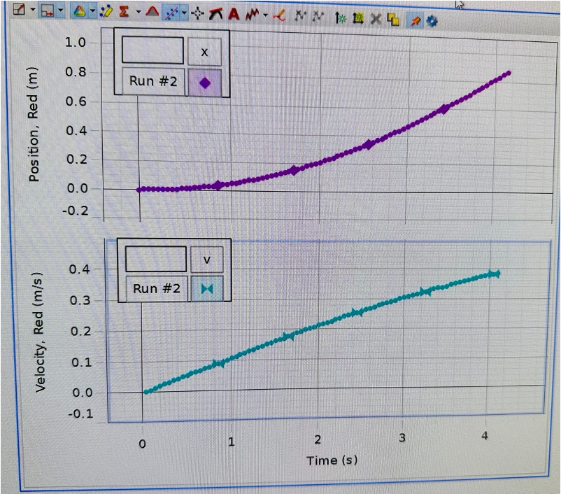 Solved compare and contrast the position and velocity graphs | Chegg.com