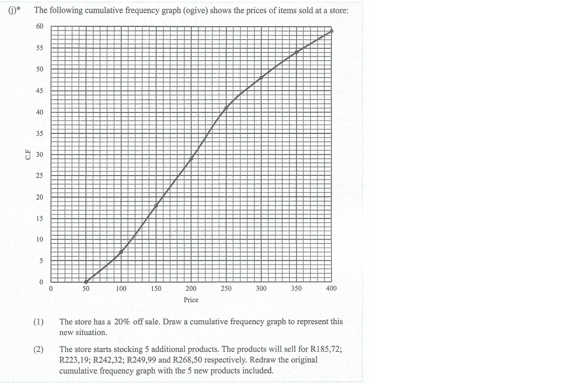 6)* The following cumulative frequency graph (ogive) | Chegg.com