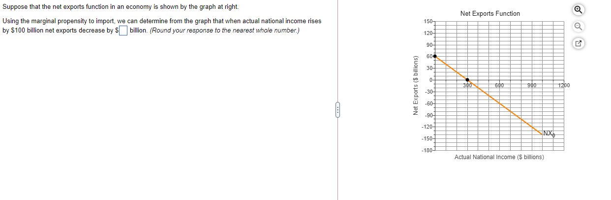 Solved Net Exports Function Suppose that the net exports | Chegg.com