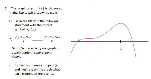 Solved 5. The graph of y = f(x) is shown at right. The graph | Chegg.com