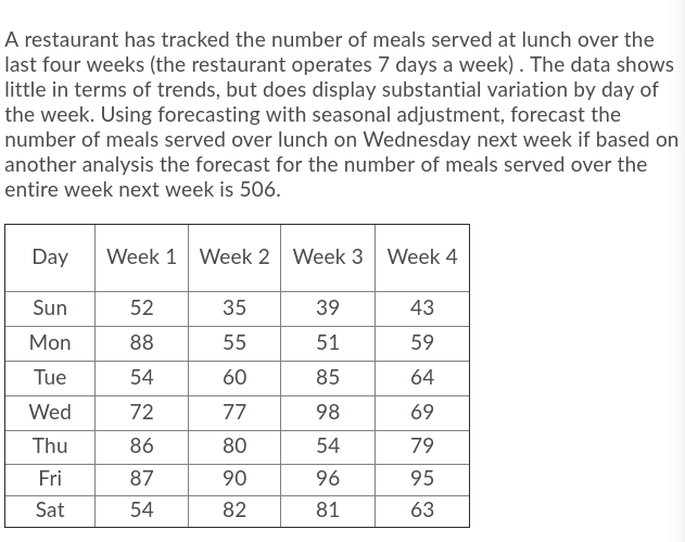 Solved A restaurant has tracked the number of meals served | Chegg.com