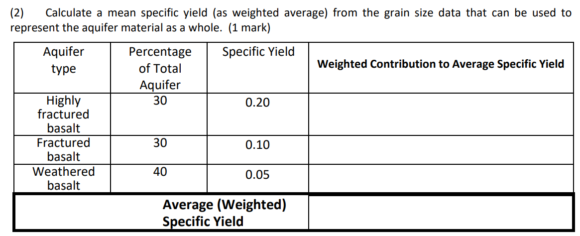 [Solved]: (2) Calculate a mean specific yield (as weighted