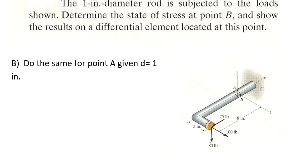Solved find the factor of safety using both distortion and | Chegg.com