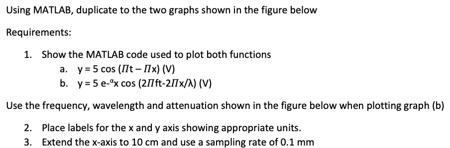 Using MATLAB, duplicate to the two graphs shown in | Chegg.com