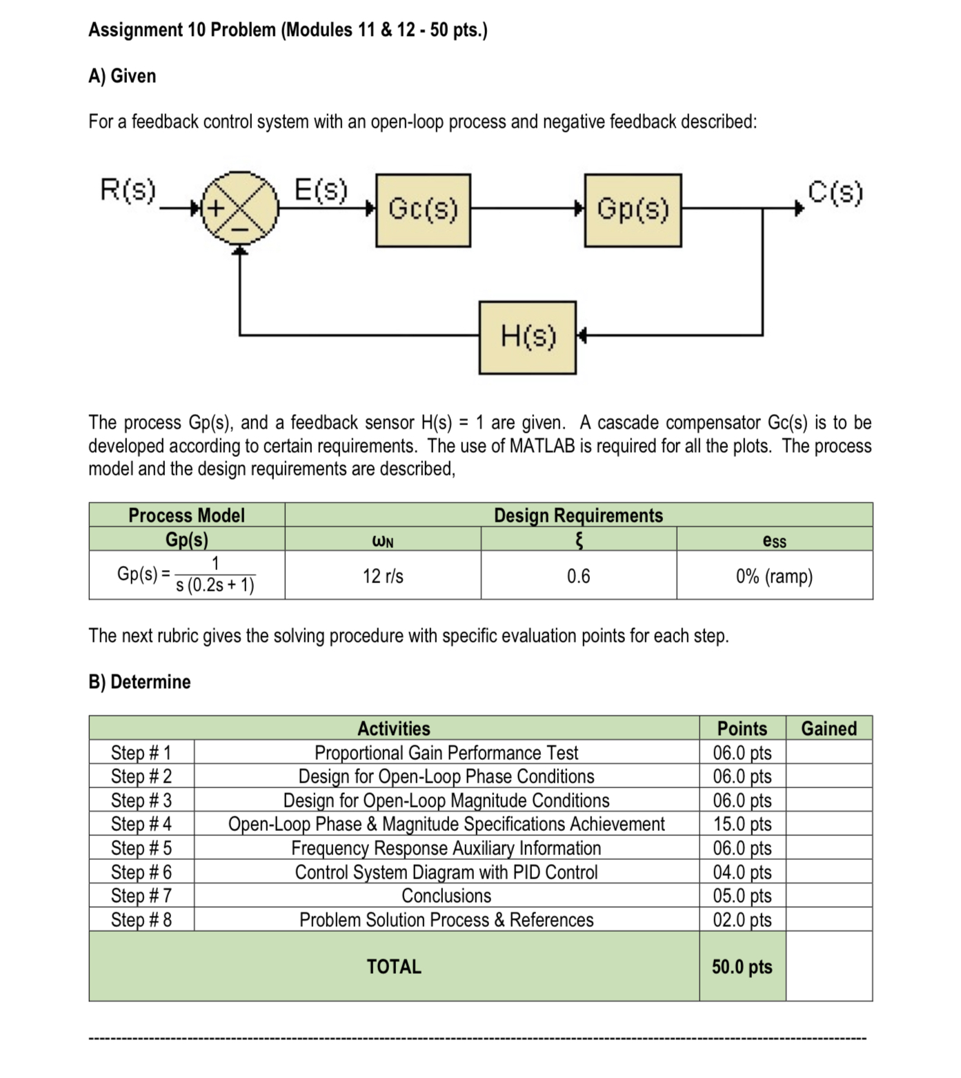 Solved For a feedback control system with an open-loop | Chegg.com