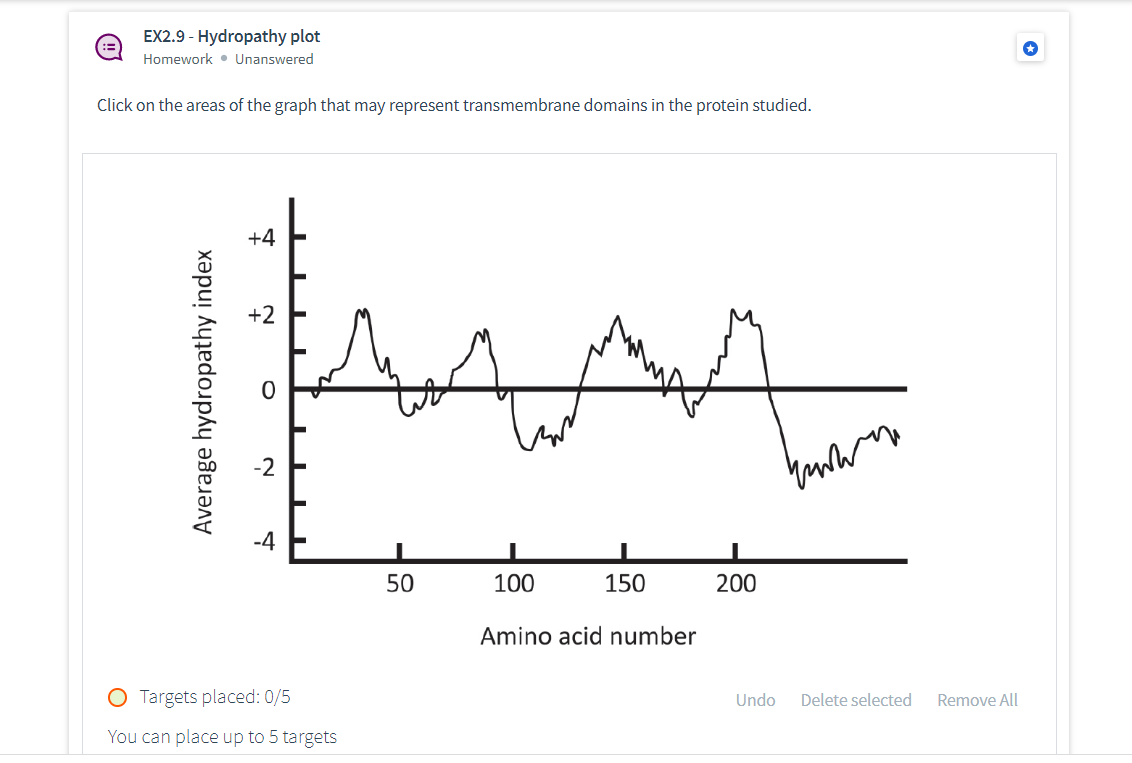 Solved Draw a membrane (indicate cytoplasmic / | Chegg.com