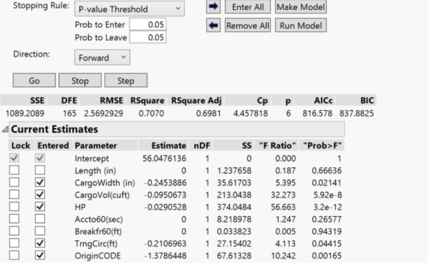 Solved 2D. Use stepwise regression approaches to fit a | Chegg.com
