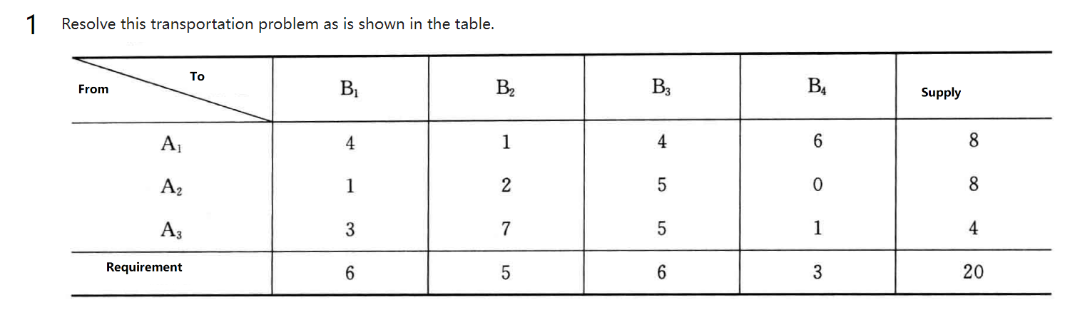 Solved Resolve this transportation problem as is shown in | Chegg.com