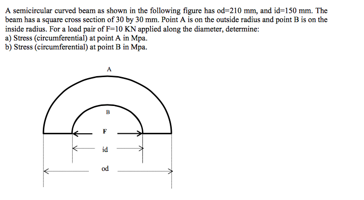 Solved A semicircular curved beam as shown in the following | Chegg.com