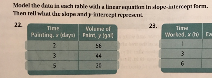 Solved Model the data in each table with a linear equation | Chegg.com