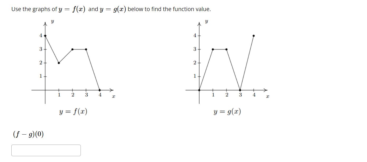 Solved Use the graphs of y=f(x) and y=g(x) below to find the | Chegg.com