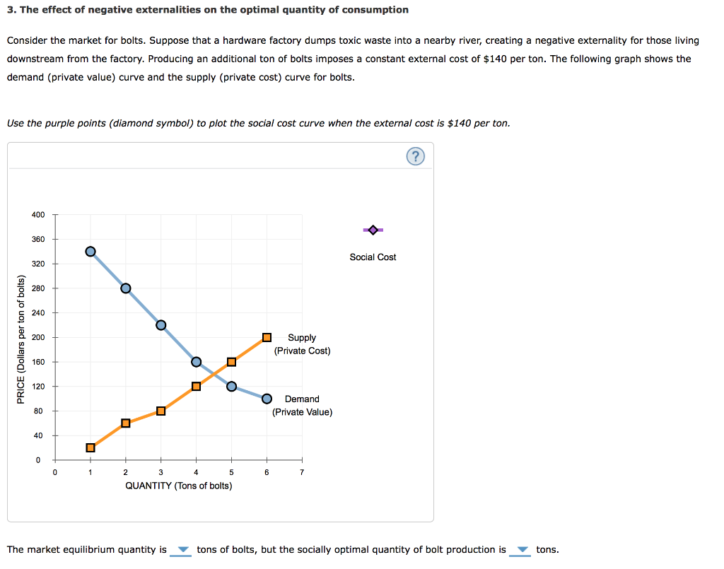 Solved 3. The effect of negative externalities on the | Chegg.com