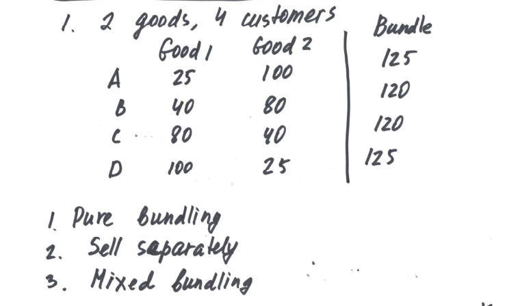 Solved 2 ﻿goods, 4 ﻿customers BundlePure bundlingSell | Chegg.com
