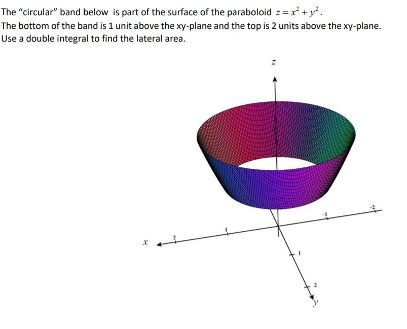 Solved The “circular” band below is part of the surface of | Chegg.com