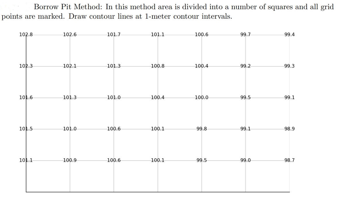 Solved Borrow Pit Method: In this method area is divided | Chegg.com