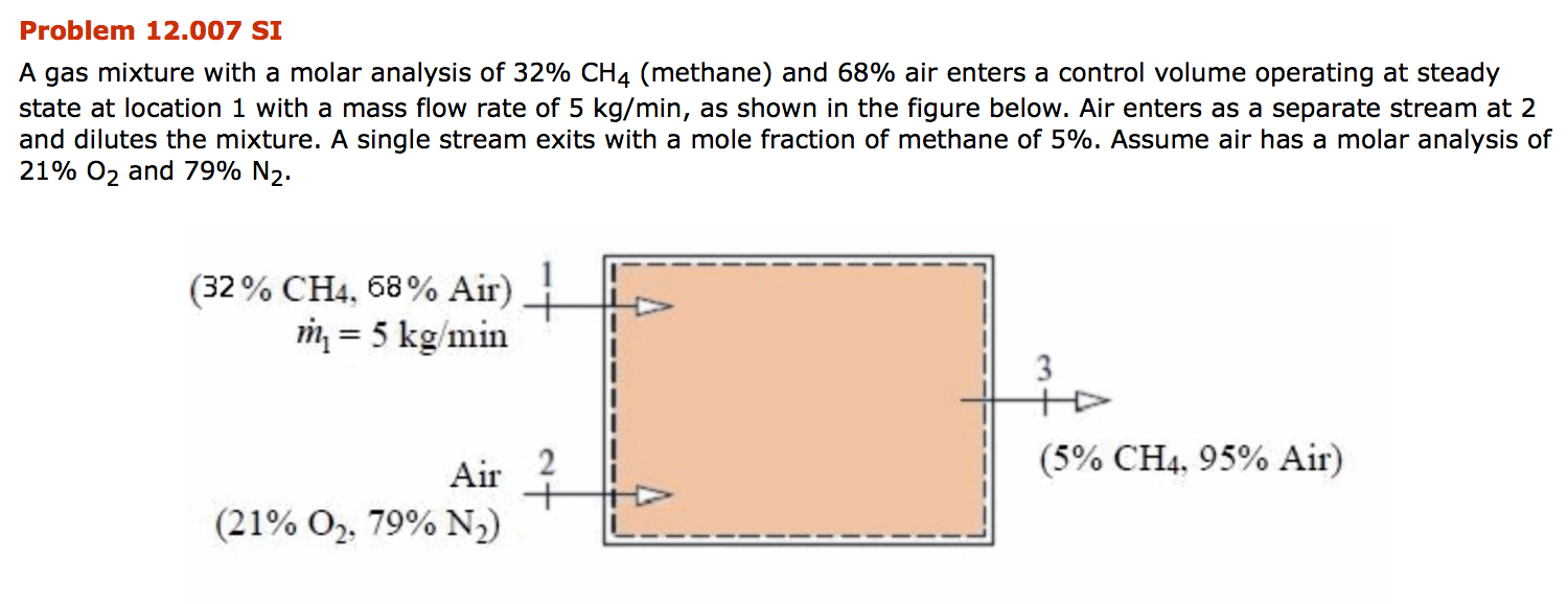 Solved Problem 12.007 SI A gas mixture with a molar analysis | Chegg.com