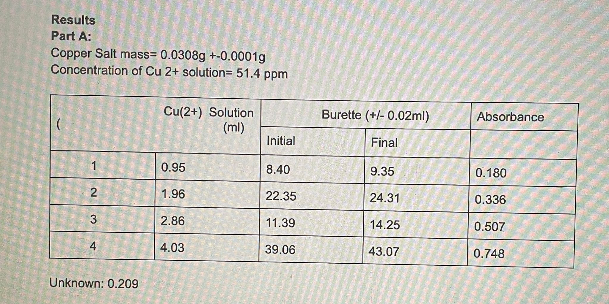 Solved 1. ﻿Using the concentration of the stock Cu solution | Chegg.com