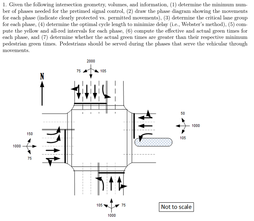 Solved 1. Given the following intersection geometry, | Chegg.com