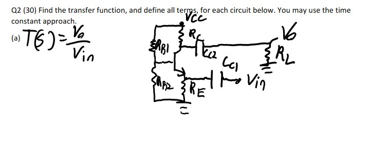 Solved Find the transfer function, and define all terms, for | Chegg.com