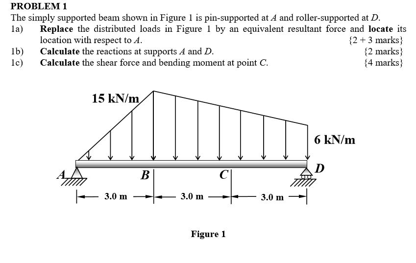 Solved PROBLEM 1 The simply supported beam shown in Figure 1 | Chegg.com