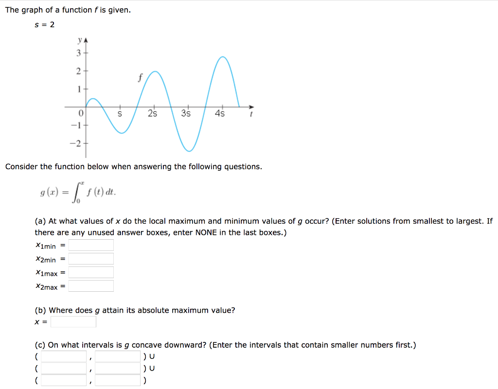 Solved The graph of a function f is given. S = 2 Ś / 25 l 35 | Chegg.com