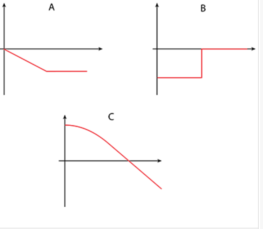 Solved 50% Part (a) For which sequence of graphs is the | Chegg.com