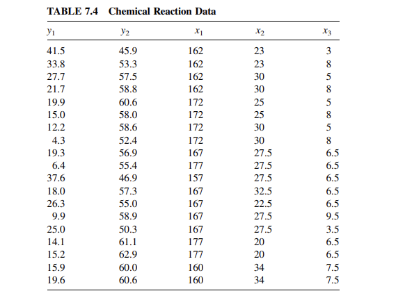 8.39 Use y2 in the chemical reaction data in Table | Chegg.com