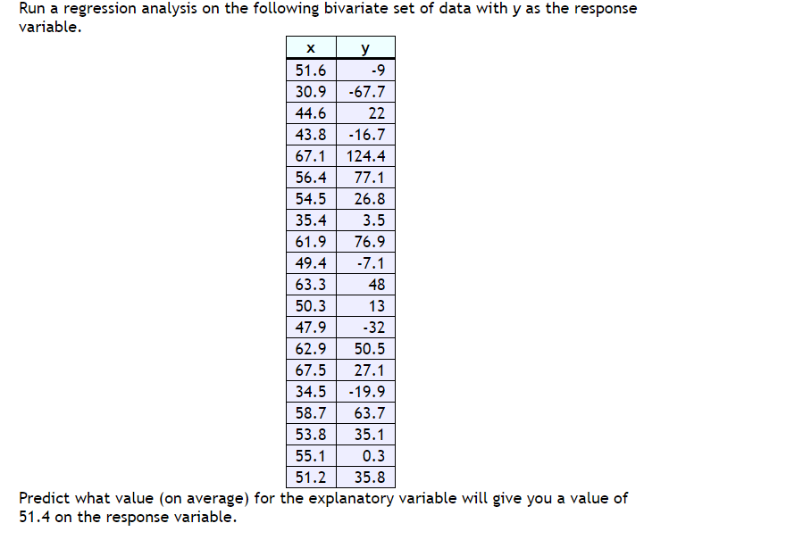 Solved Run a regression analysis on the following bivariate | Chegg.com