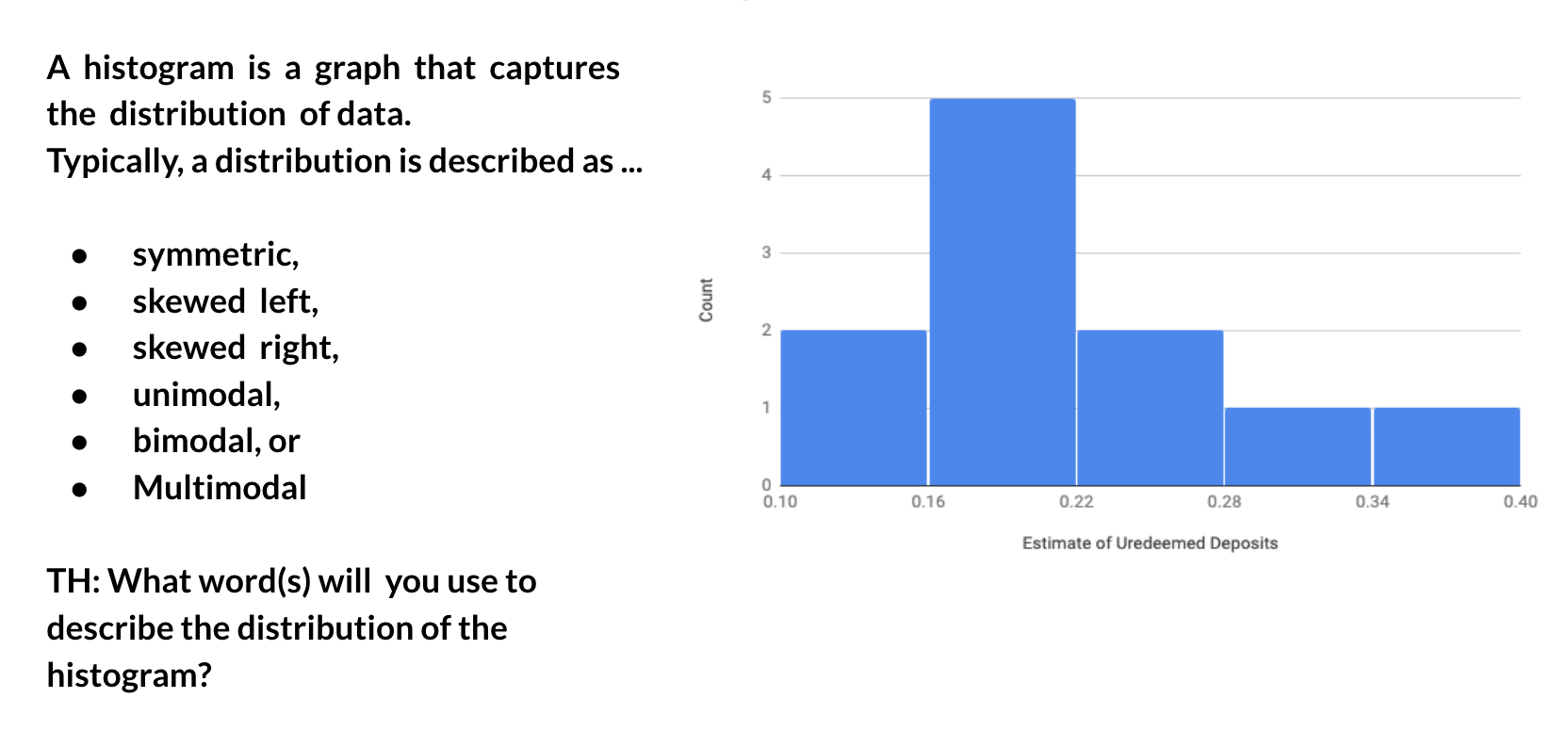 Solved A Histogram Is A Graph That Captures The Distribution Chegg