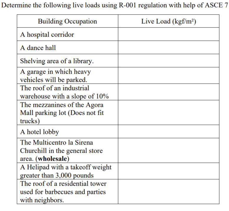 Solved Determine the following live loads using R-001 | Chegg.com