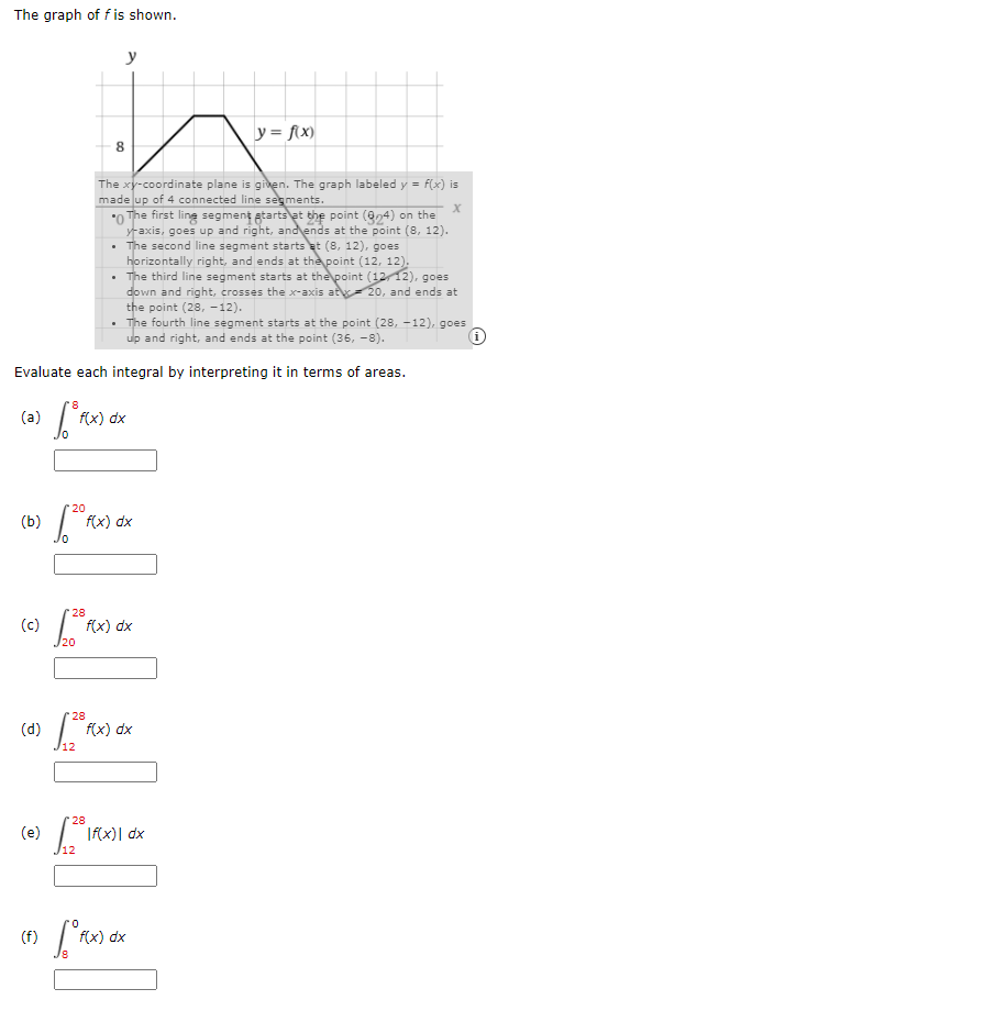 Solved The graph of fis shown. у y = f(x) 8 х The | Chegg.com