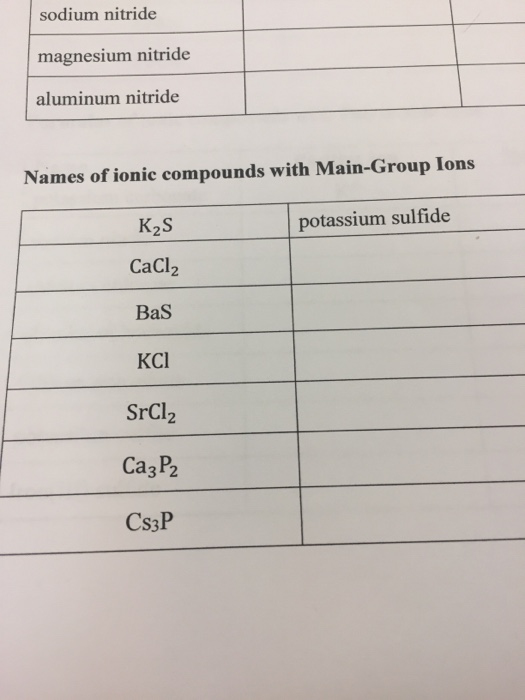Solved sodium nitride magnesium nitride aluminum nitride | Chegg.com